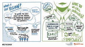 York and Scarborough Teaching Hospitals NHS Foundation Trust Research ...